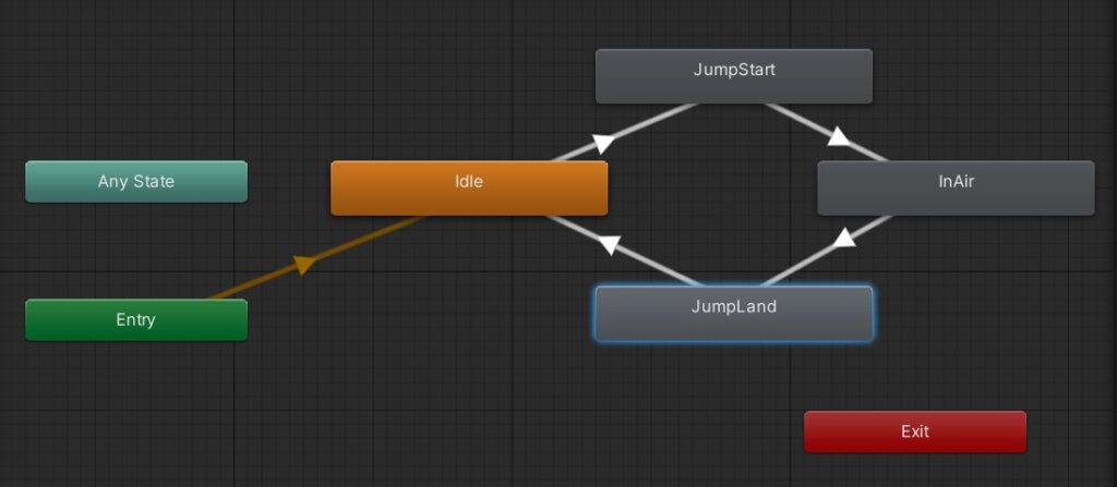 Unity公式のStarterAssetsを参考にアニメーションを作成・設定する！ | Liibercraft｜リーベルクラフト